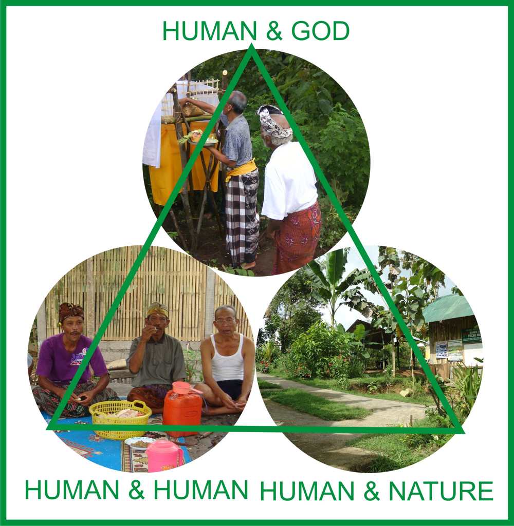 Tri Hita Karana – Kalender Bali